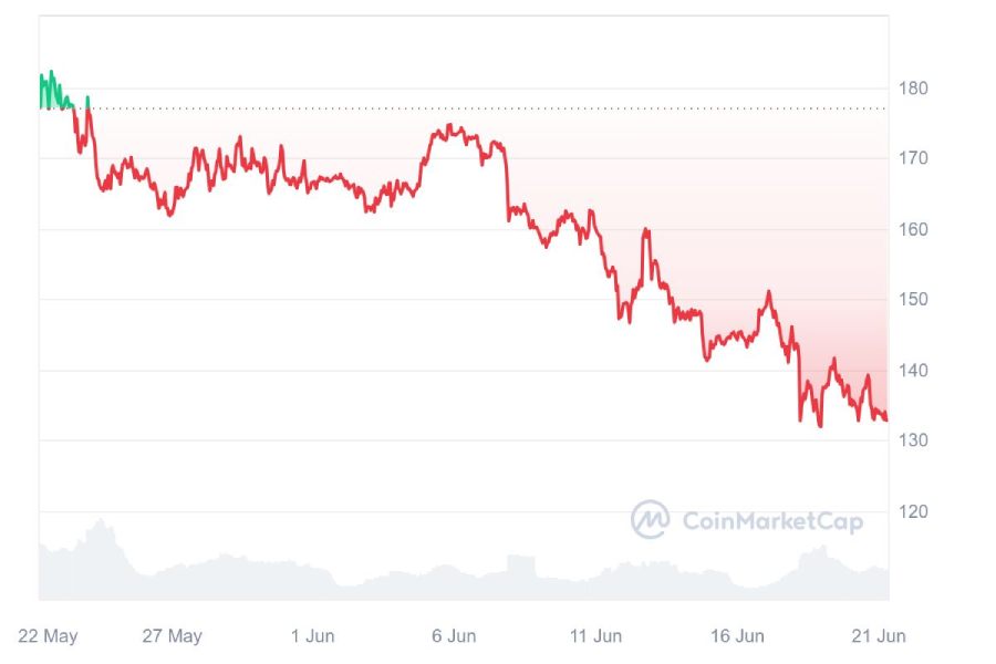 Компания 3iQ подала документы на создание Solana-ETF в Канаде Компания 3iQ подала документы на создание Solana-ETF в Канаде